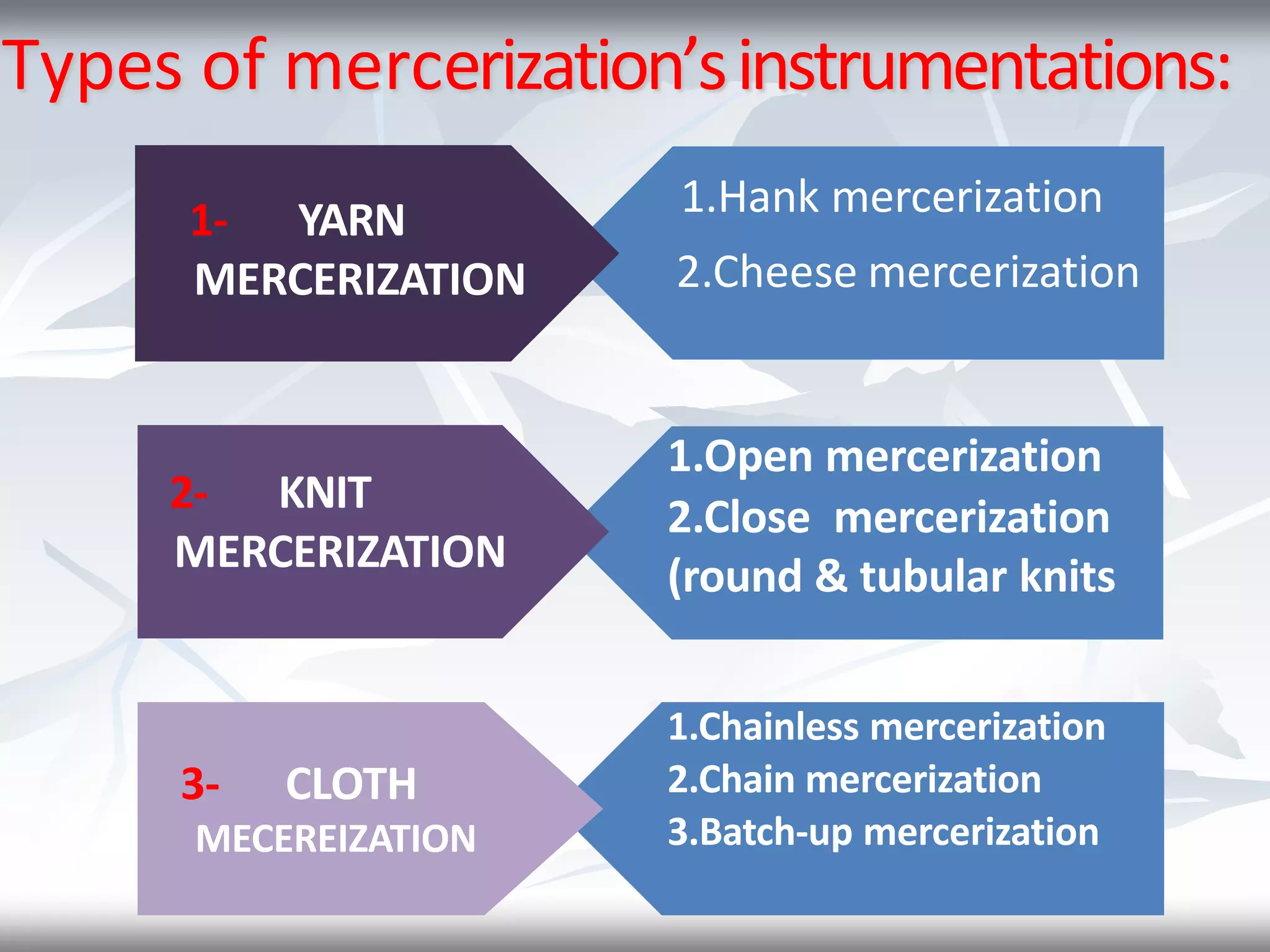 Presentation on mercerization | PPTX