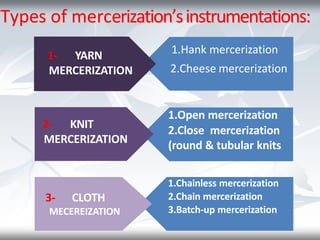 Presentation on mercerization | PPTX