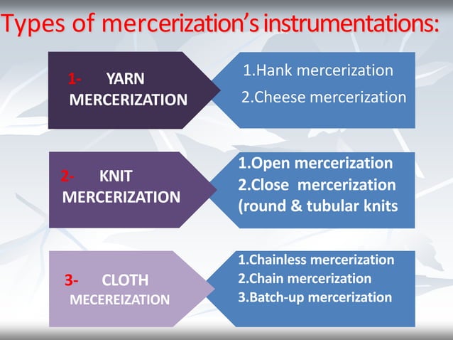 Presentation on mercerization | PPTX