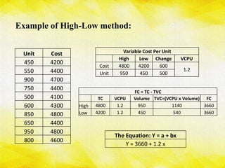 Presentation on Methods of Determining Cost Behavior | PPT