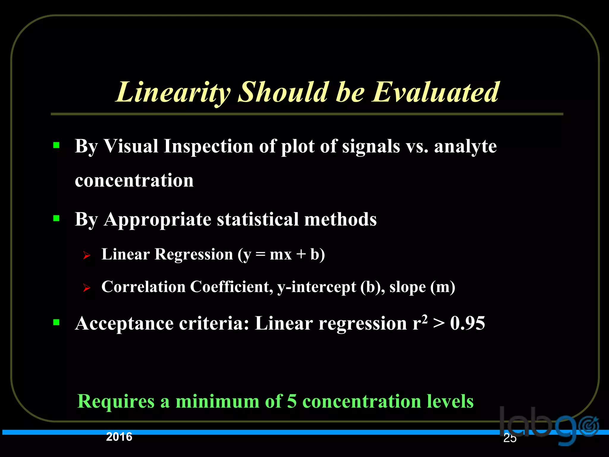 Method Validation - ICH /USP Validation, Linearity and Repeatability | PPTX