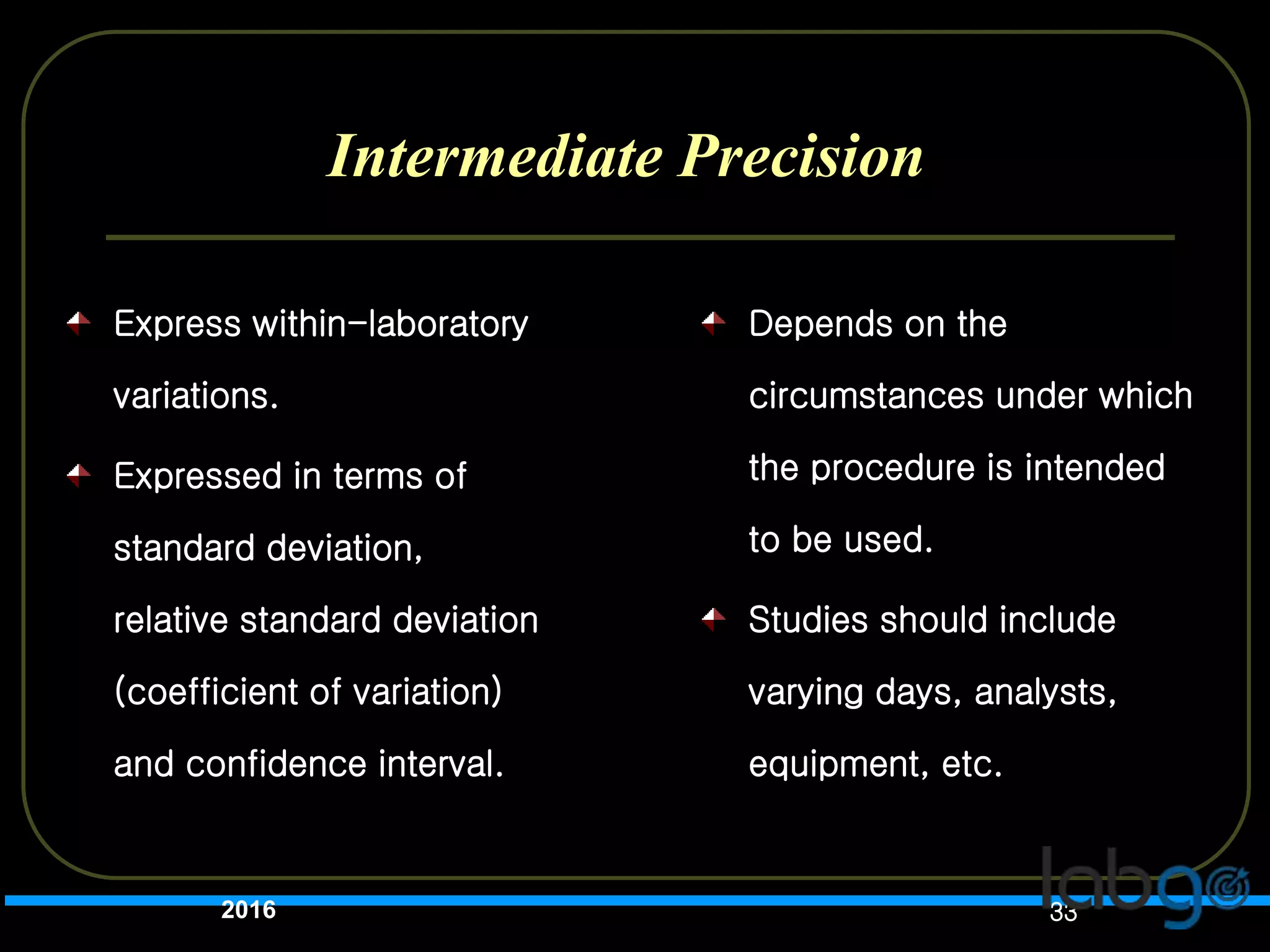 Method Validation - ICH /USP Validation, Linearity and Repeatability | PPTX