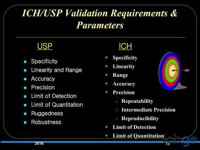 Method Validation - ICH /USP Validation, Linearity and Repeatability | PPTX
