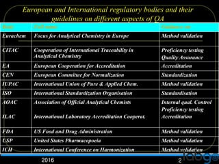 Method Validation - ICH /USP Validation, Linearity and Repeatability | PPTX