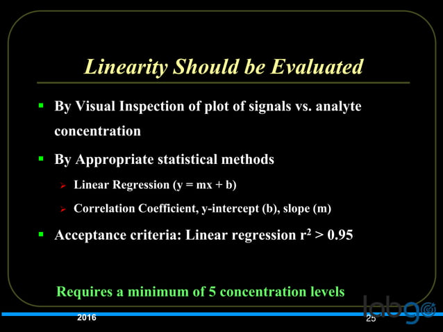 Method Validation - ICH /USP Validation, Linearity and Repeatability | PPTX