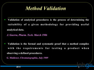Method Validation - ICH /USP Validation, Linearity and Repeatability | PPTX
