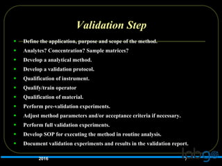 Method Validation - ICH /USP Validation, Linearity and Repeatability | PPTX