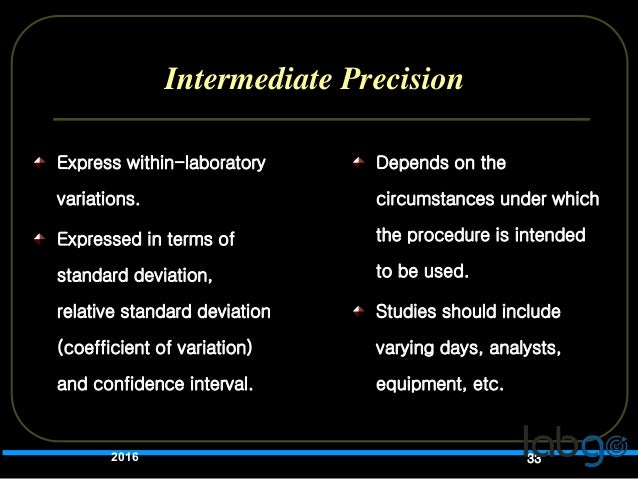 Method Validation - ICH /USP Validation, Linearity and Repeatability