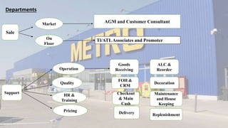 METRO CASH & CARRY | PPTX