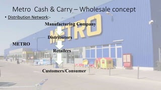 METRO CASH & CARRY | PPTX