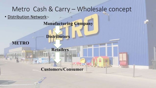 METRO CASH & CARRY | PPTX