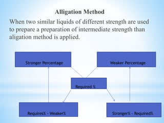 Presentation on metrology.pptx