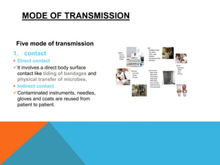 Nosocomial Infections or lab associated infections | PPT