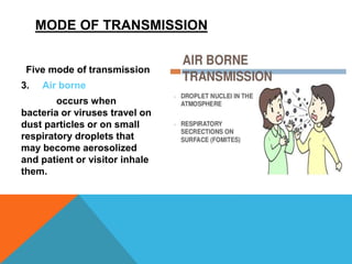 Nosocomial Infections or lab associated infections | PPT