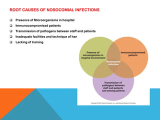 Nosocomial Infections or lab associated infections | PPT