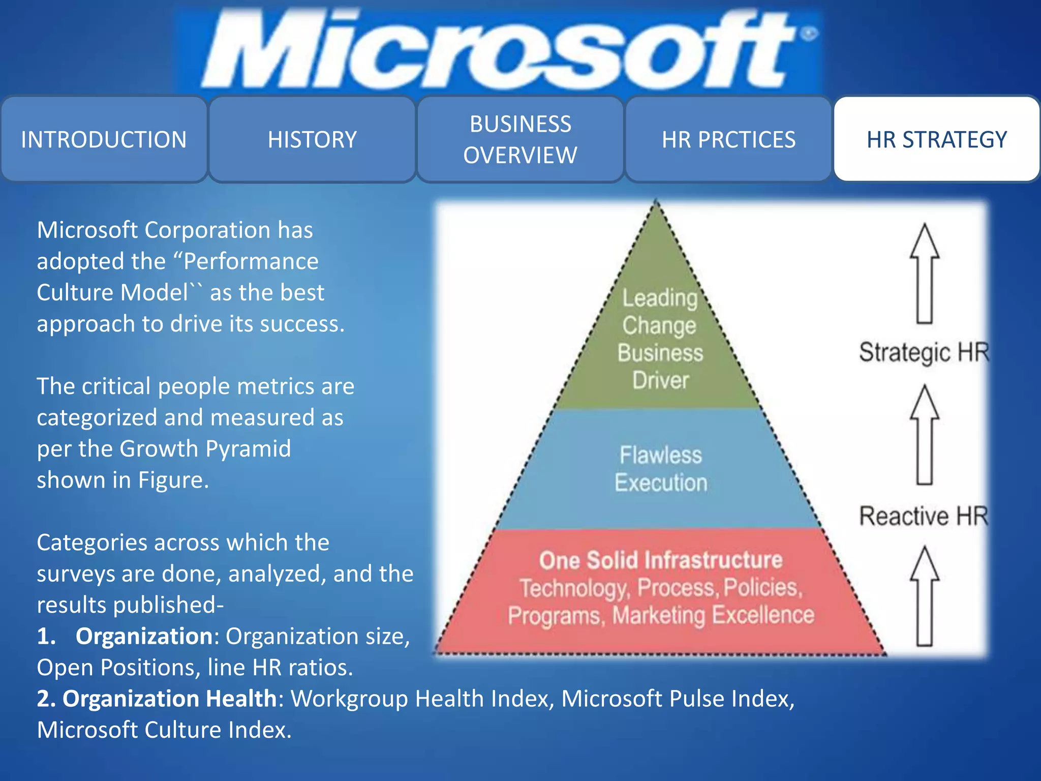 Presentation on microsoft | PPTX