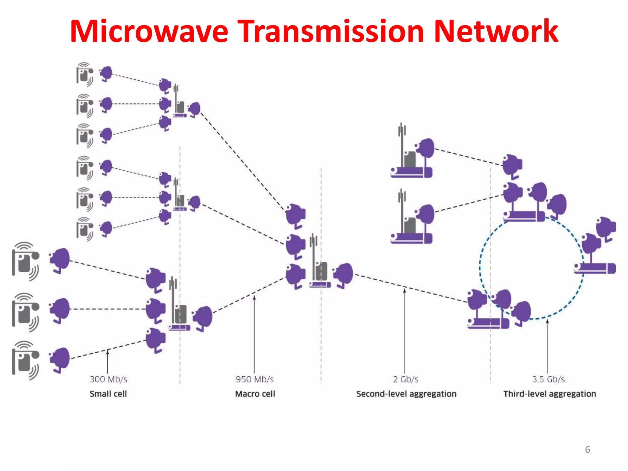Presentation on Microwave System Overview.pptx