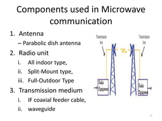 Presentation on Microwave System Overview.pptx