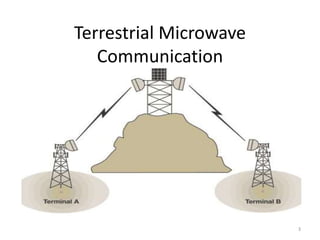 Presentation on Microwave System Overview.pptx