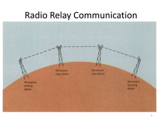 Presentation on Microwave System Overview.pptx