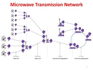 Presentation on Microwave System Overview.pptx