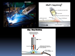 Presentation on mig welding | PPTX