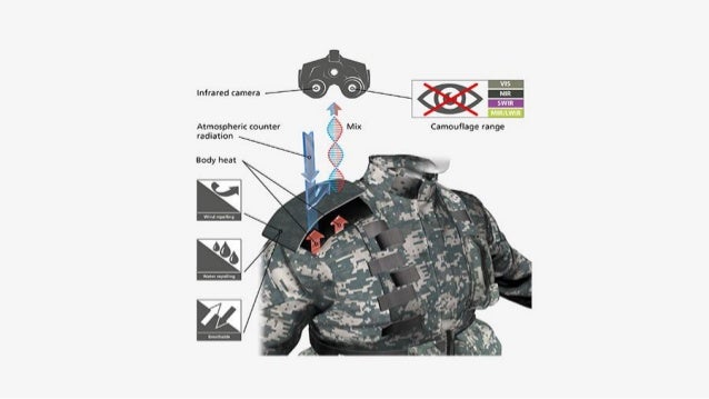 Presentation on military textiles (Protective textiles)