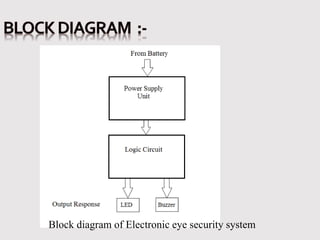Presentation on Electronic Eye controlled Security System | PPT