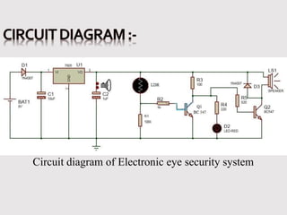 Presentation on Electronic Eye controlled Security System | PPT