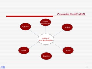 PresentationOnMISNRLM.ppt