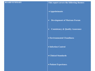 Presentation on Matrons Report | PPTX