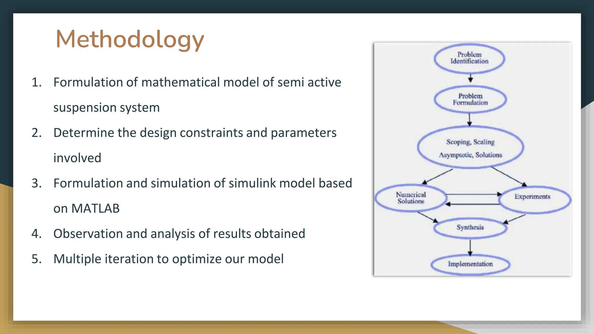 Presentation on Modeling and Simulation of (1).pptx