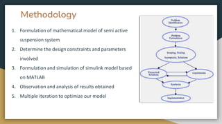 Presentation on Modeling and Simulation of (1).pptx