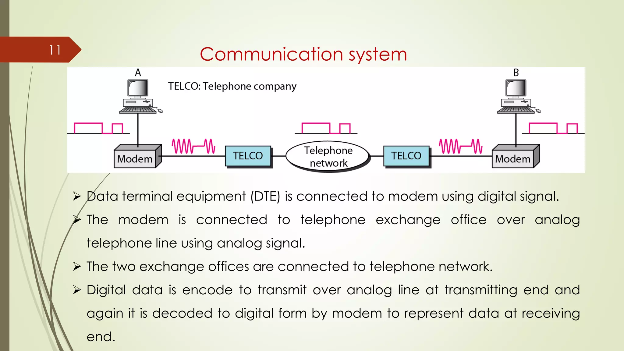 Presentation on modem | PPTX