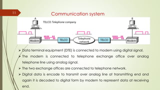 Presentation on modem | PPTX