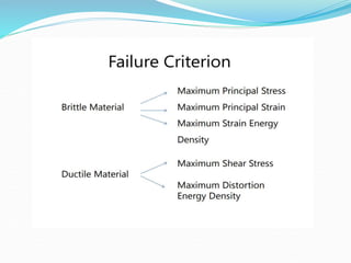 Presentation_on_module_1_lecture_4.ppt