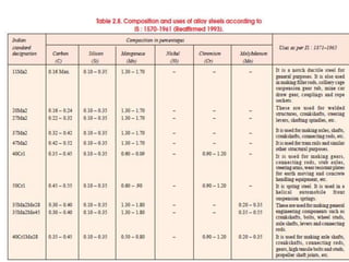 Presentation_on_module_1_lecture_4.ppt