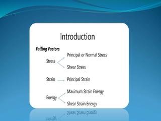 Presentation_on_module_1_lecture_4.ppt