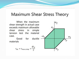 Presentation_on_module_1_lecture_4.ppt