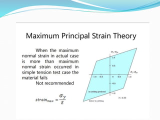 Presentation_on_module_1_lecture_4.ppt