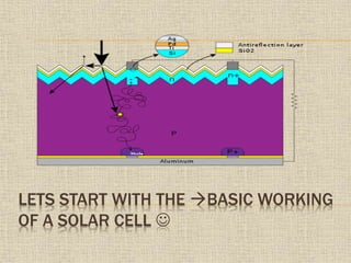 Presentation on module line | PPTX