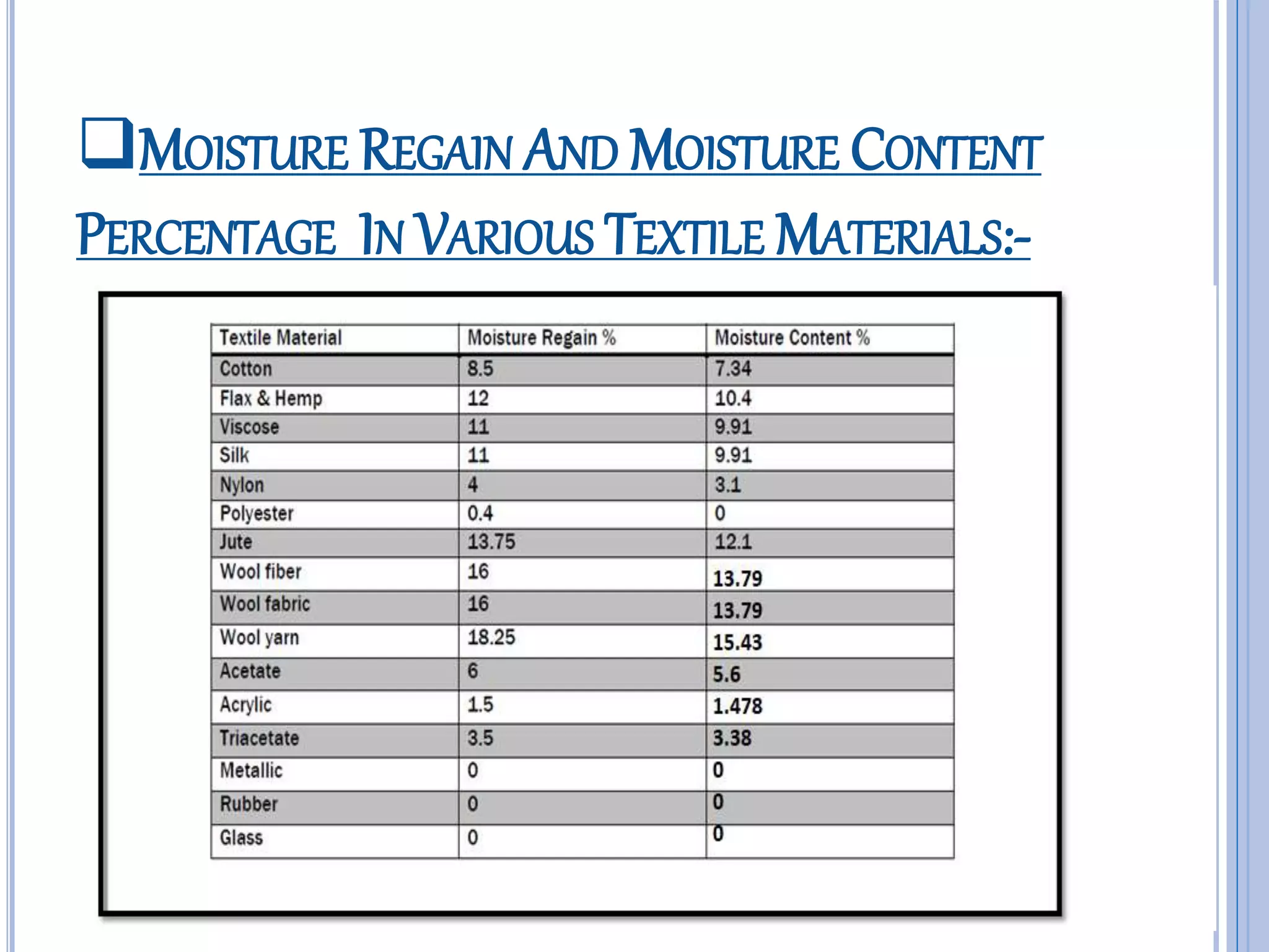 Moisture regain and moisture content | PPTX