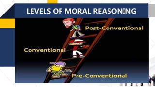Presentation on moral development | PPT | Parenting Children Aged 4-11 ...