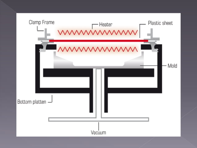 Presentation on mould coating processes | PPTX