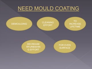 Presentation on mould coating processes | PPTX