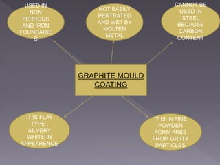 Presentation on mould coating processes | PPTX