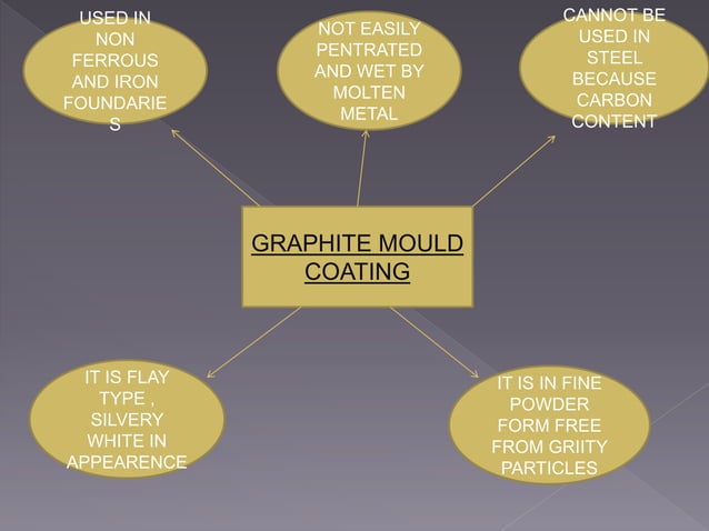Presentation on mould coating processes | PPTX