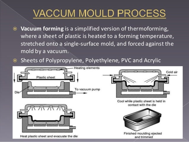 Presentation on mould coating processes