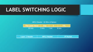 Presentation on MPLS (Multi Protocol Label Switching) | PPTX