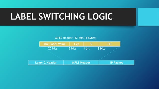 Presentation on MPLS (Multi Protocol Label Switching) | PPTX